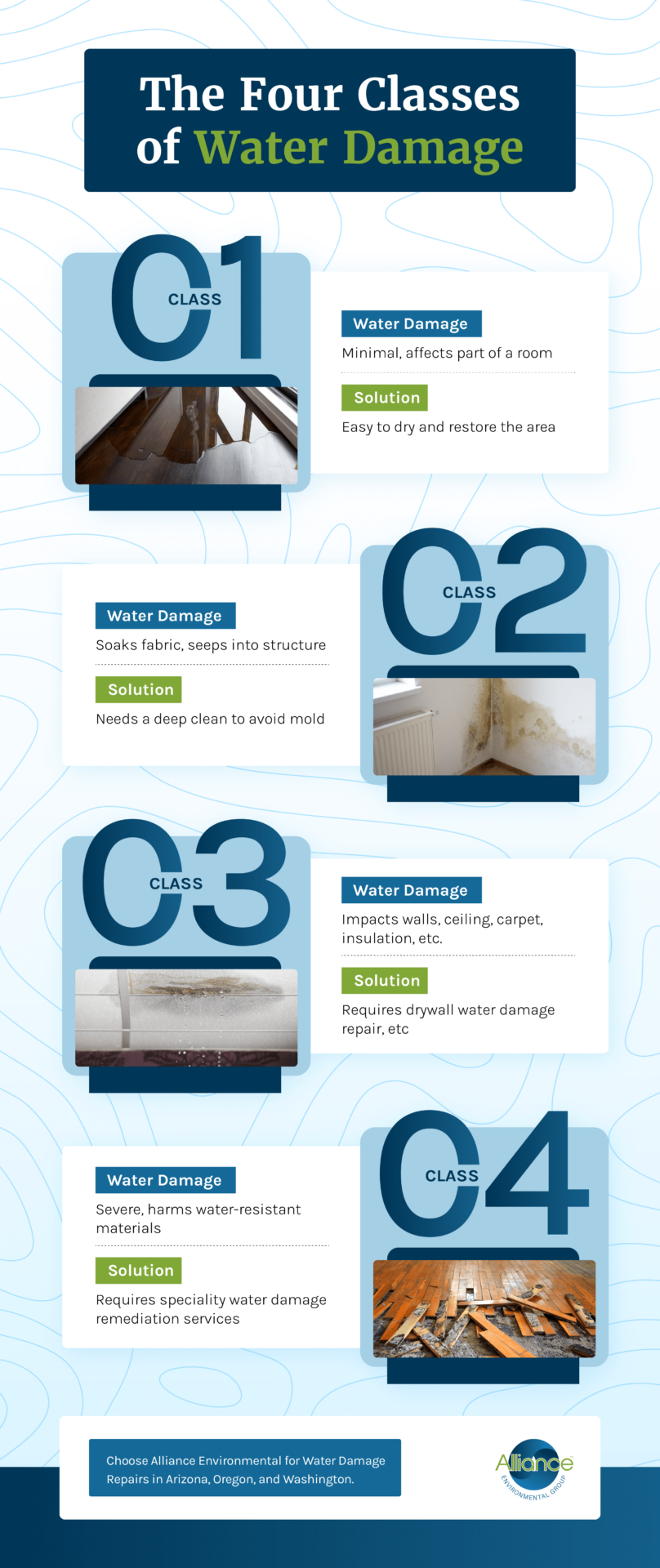3 Categories of Water Damage | 4 Classes of Water Damage