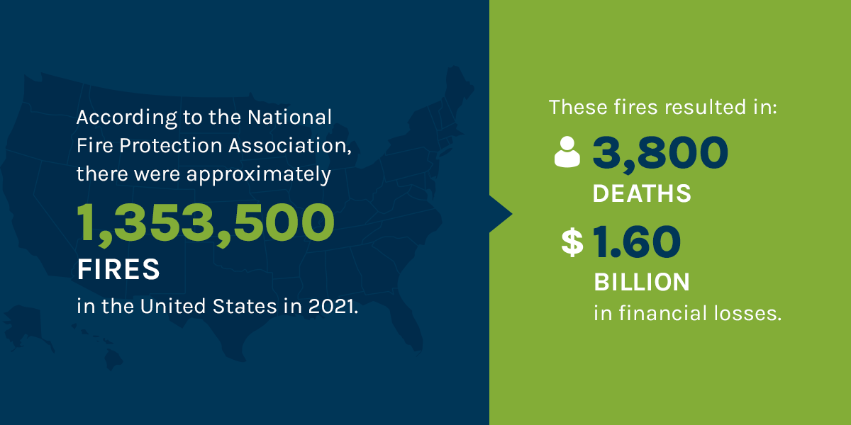 The Role of Fire Risk Assessments