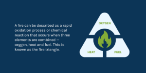 The Science of Fire: Understanding Fire Behavior and Spread