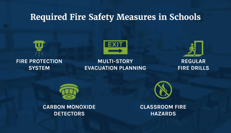 Fire Safety in Educational Institutions