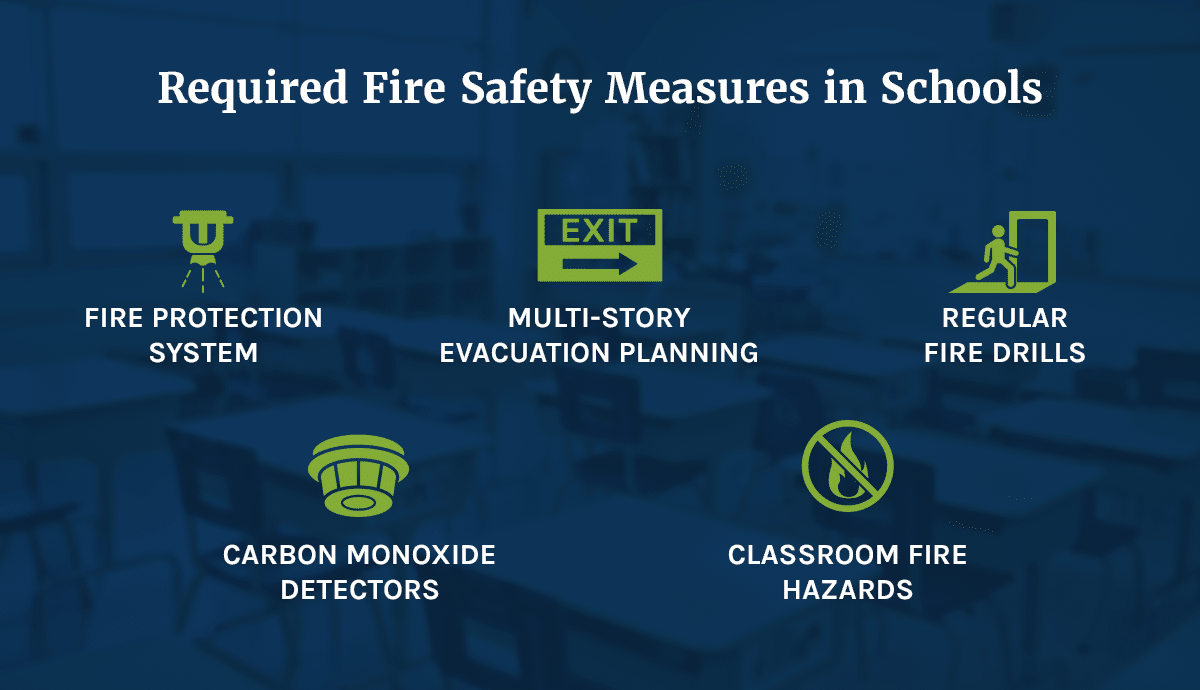 Fire Safety in Educational Institutions